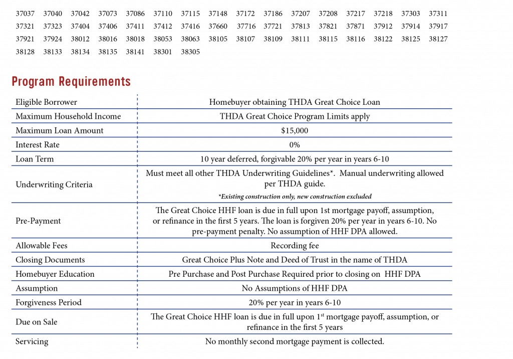 THDA Down Payment Assistance - Mortgage Investors Group